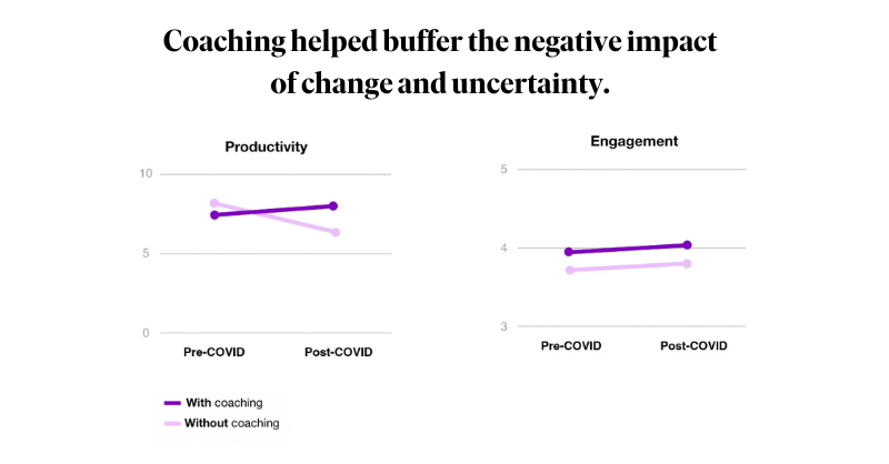 Coaching During Crisis: Research Proves Value as Tool to Support Employees